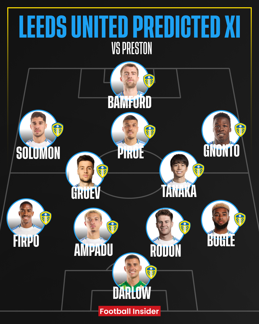 Leeds v Preston preview: Team news, lineups, supercomputer prediction