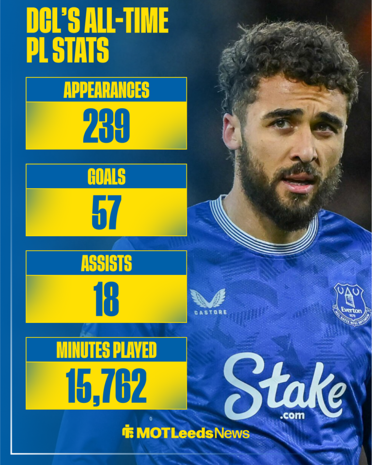 Leeds United 'to save Dominic Calvert-Lewin' as new transfer approach ...