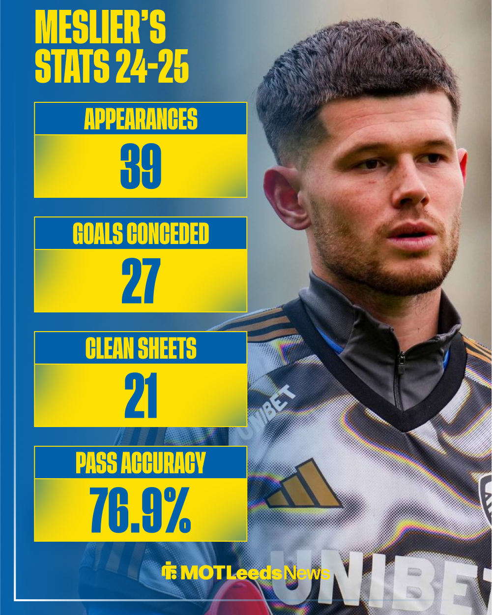 Illan Meslier transfer twist emerges after Leeds United exit agreement