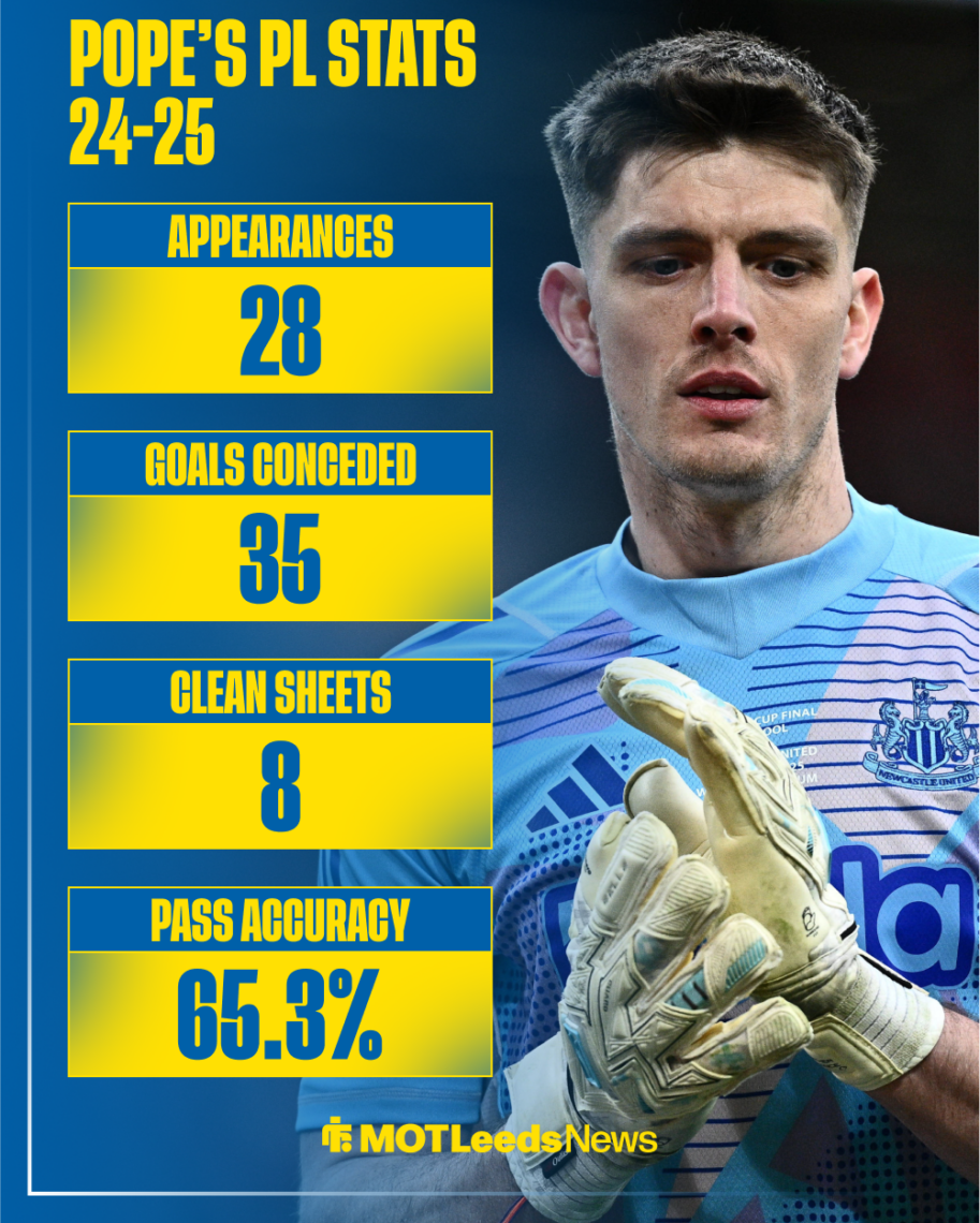 Leeds United ready Nick Pope transfer after £30m Newcastle developments