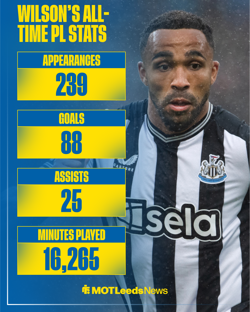 Callum Wilson reacts as Leeds transfer officially announced