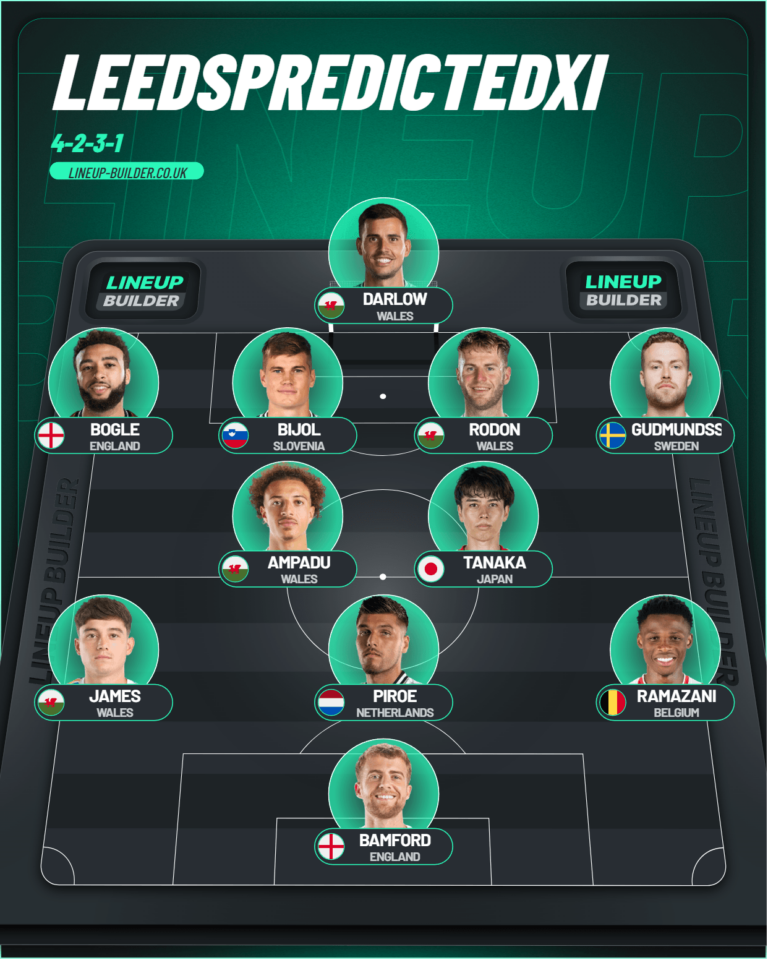 Manchester United v Leeds preview: Team news, lineups, prediction