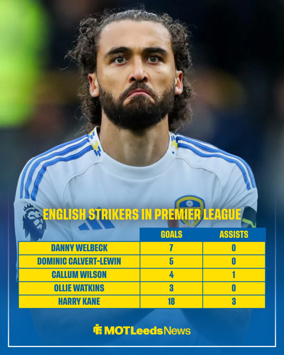 Leeds United news round-up: Daniel Farke to be fuming as Liverpool compo details emerge