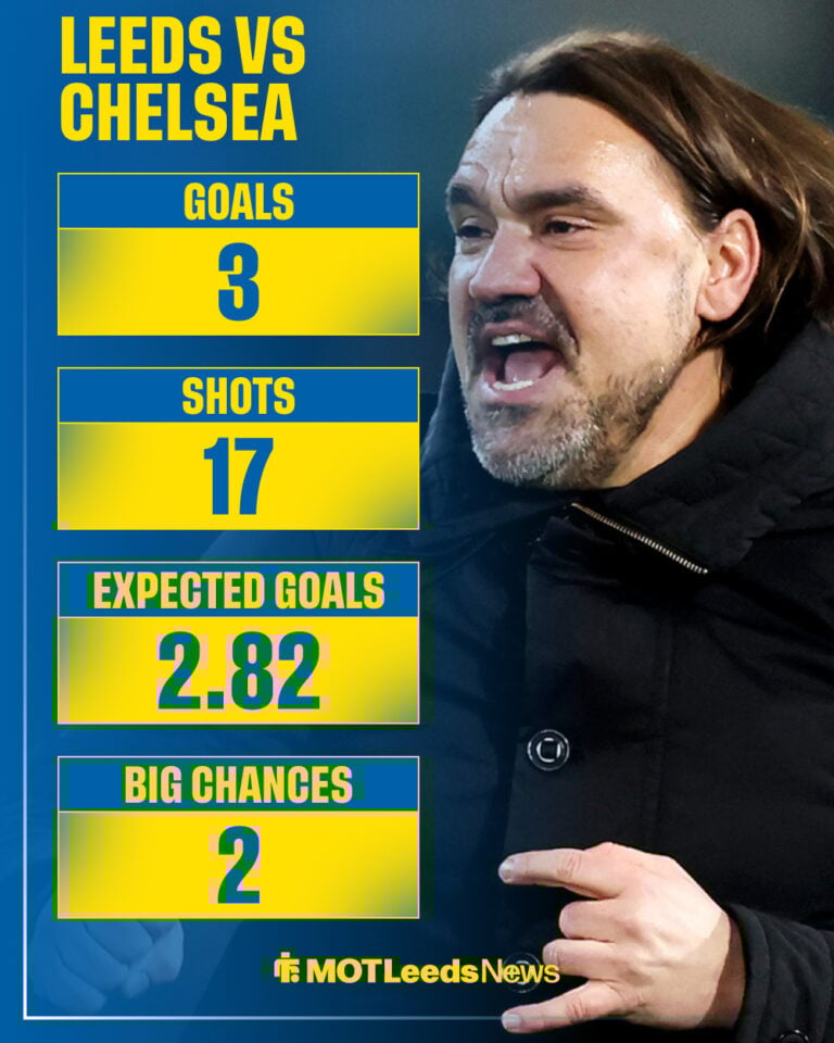 Jason Cundy accused of going too far after what he's said about Leeds ...