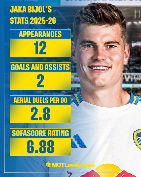 49ers idiocy on full display at Leeds if what's being said about Jaka ...