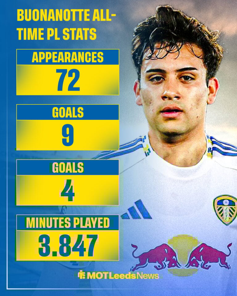 Facundo Buonanotte to leave Chelsea for Leeds just days after what Liam ...