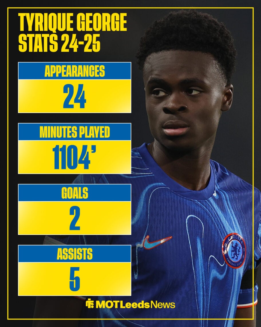 Leeds United receive 'biggest sign yet' to strike Tyrique George deal ...