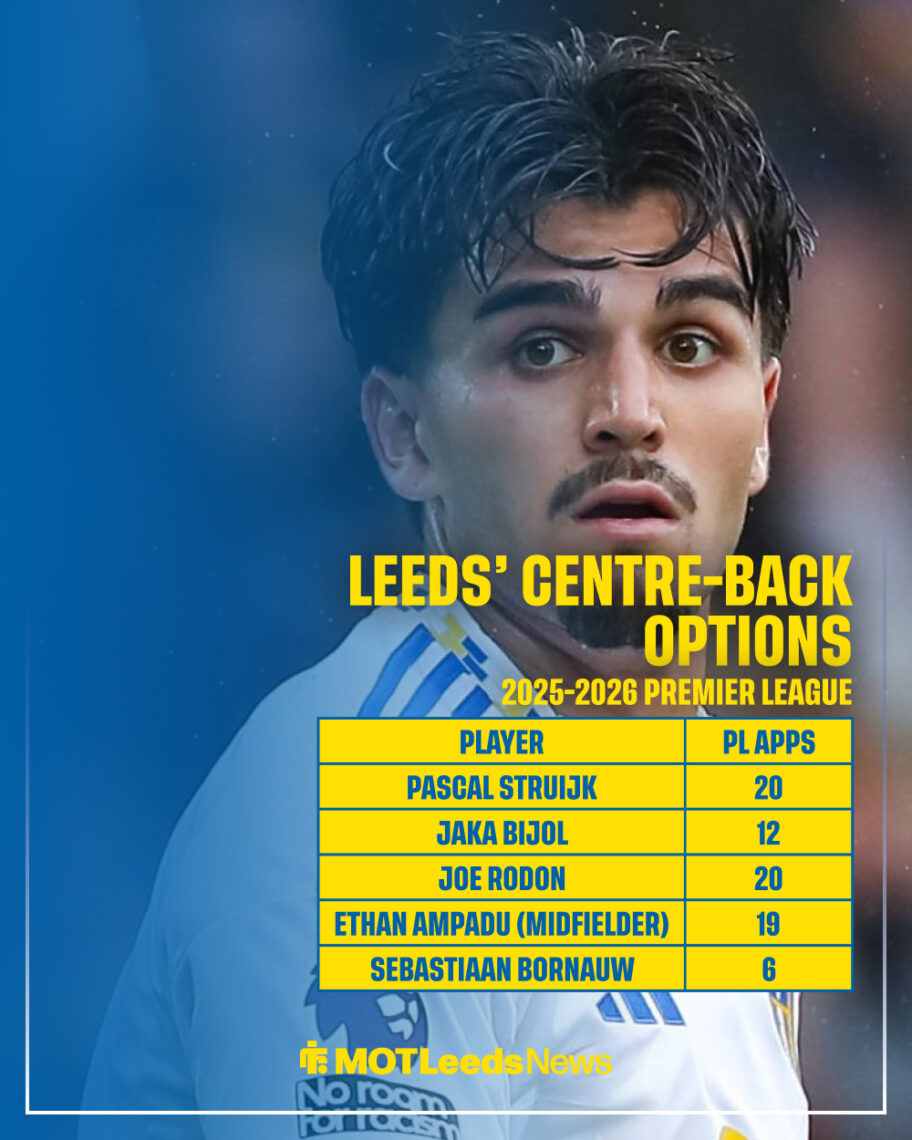 Leeds get answer on cash windfall in fresh Max Wober update from Germany