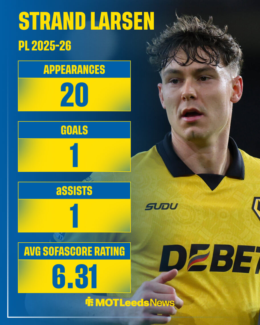 Leeds United close to Jorgen Strand Larsen agreement after £39m development