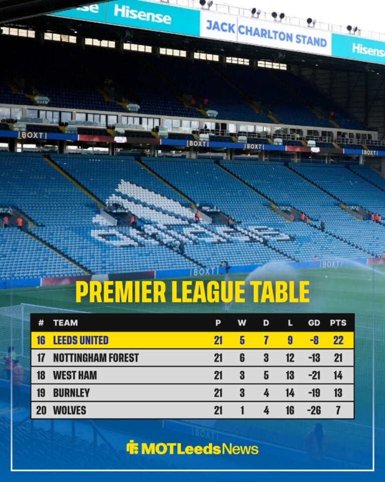 Leeds United receive huge survival boost after hearing who could leave ...